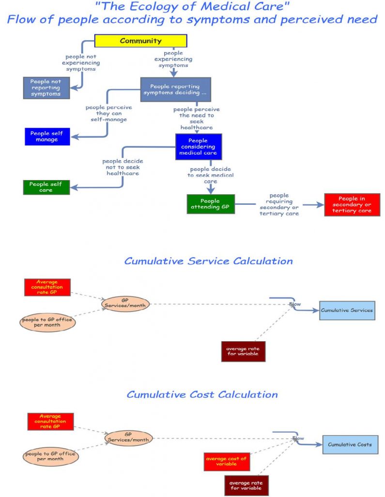03-medicare-enhancement-flowchart - Templates.vip 03-medicare-enhancement-flowchart - Templates.vip