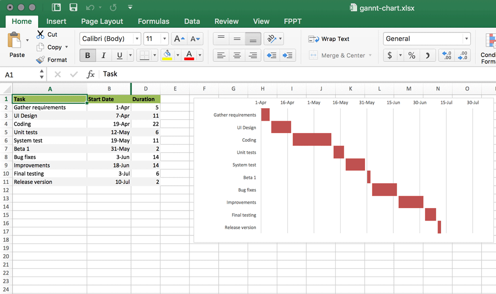 Free Gantt Chart Excel Template
